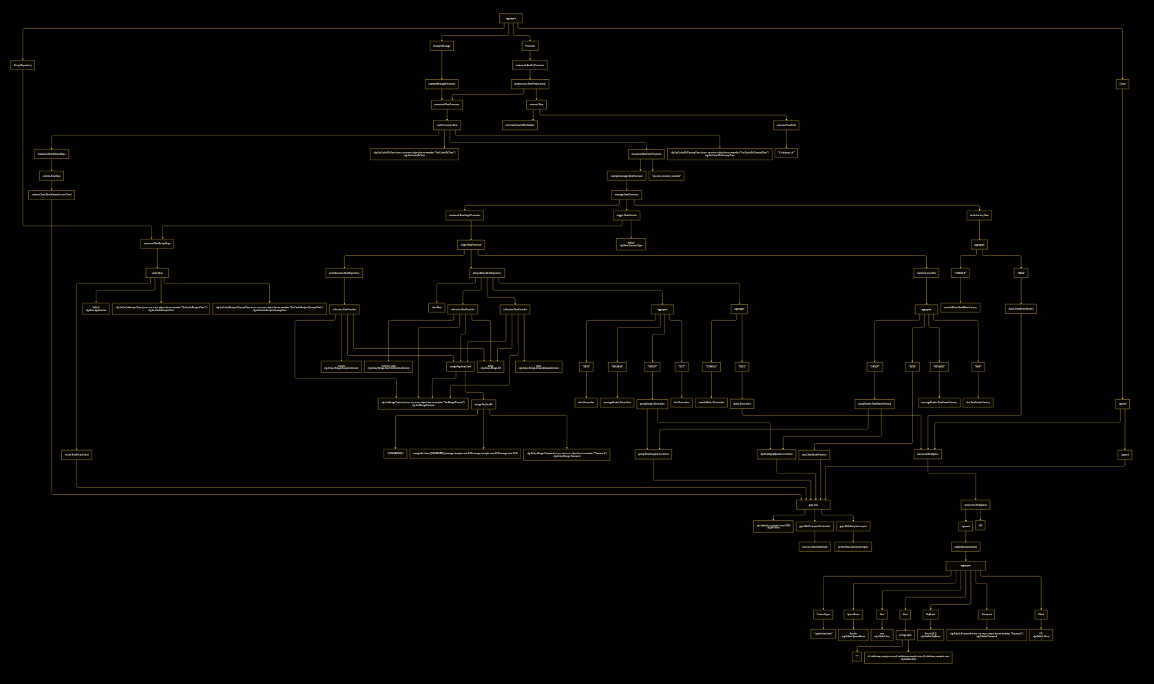 When Dependency Inversion gets too big When Dependency Inversion gets too big
